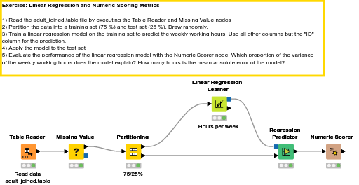 08 Regression Model — NodePit